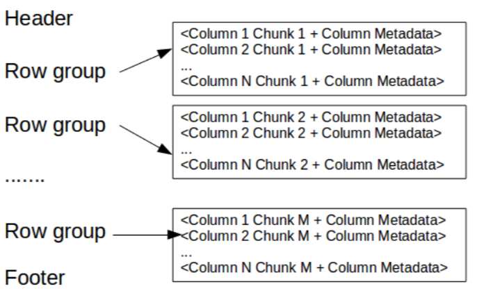 Какие бывают форматы файлов в больших данных и как их лучше ...