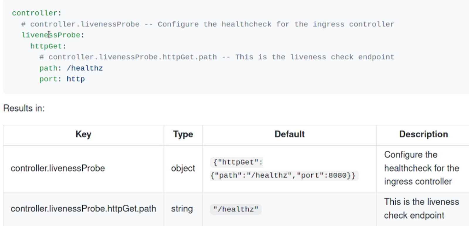 Краткое руководство по разработке чартов в Helm